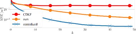 Figure 6 From Distributed Discrete Time Dynamic Outer Approximation Of