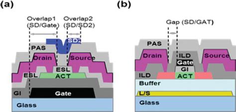 Advanced Technologies For Large Sized OLED Display IntechOpen