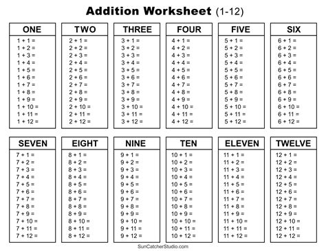 Addition Table To 100