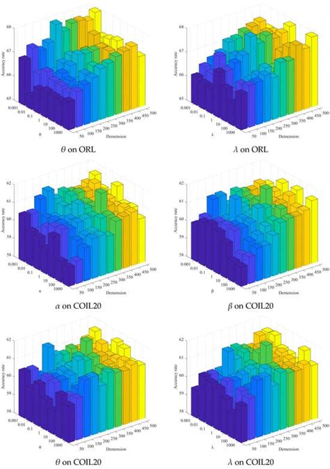 Correction Yi Et Al SFS AGGL Semi Supervised Feature Selection Integrating Adaptive Graph