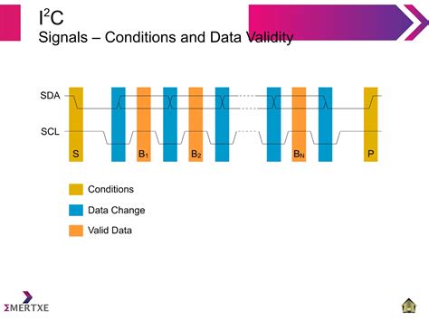 Communication Protocols Embedded Systems Pdf