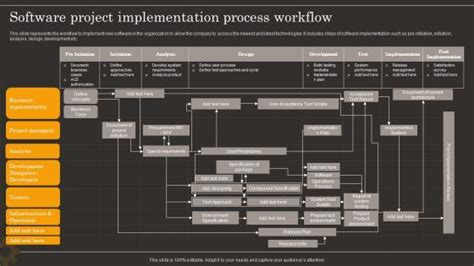 Project Implementation Methodologies Slide Team