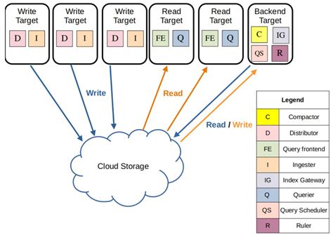Kubernetes — Observability — Logs — Loki Alain Airom