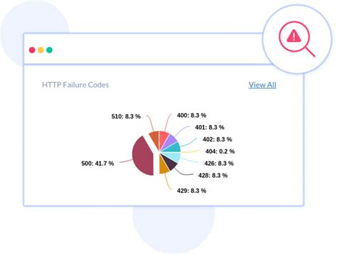 API Failures Monitoring Atatus APM