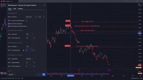 Position Size Open Source TradingView Indicator Upwork