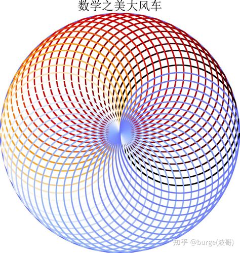 数学之美 大风车包含matlab代码 知乎