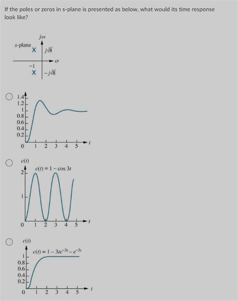 Solved If The Poles Or Zeros In S Plane Is Presented As Chegg