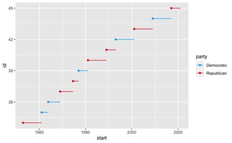 Solutions For R4ds 2e With Data Trail