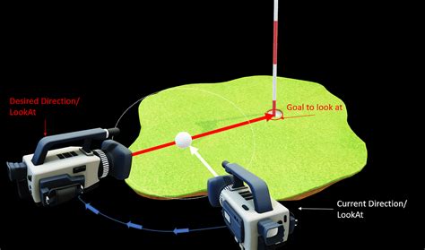 Rotate Camera To Look At Two Objects Unity Engine Unity Discussions