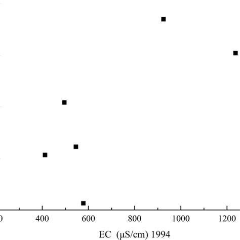 Yongxin Xu Senior Professor And Unesco Chairholder Phd In Hydrogeology University Of The