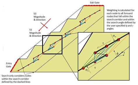 illustration of the key components of the rock bridge algorithm the