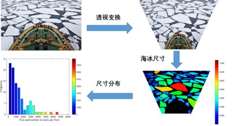 船海学院组织召开国家重点研发计划2022年度工作总结会