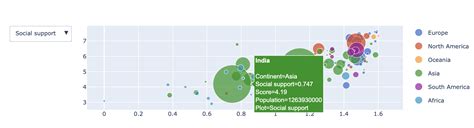 Python How To Add A Button To A Plotly Express Graph To Update A Specific Value Stack Overflow