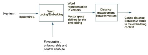 Block Diagram Of The Proposed Solution Download Scientific Diagram
