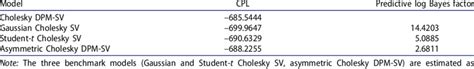 cumulative log predictive likelihoods cpl download scientific diagram