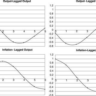 Mean Squared Forecast Error Model Y Vs Model Download Scientific Diagram