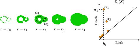 Figure 1 From Kernel Method For Persistence Diagrams Via Kernel