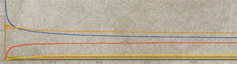 Counting Real Quadratic Fields Without Unique Factorization A W Walker