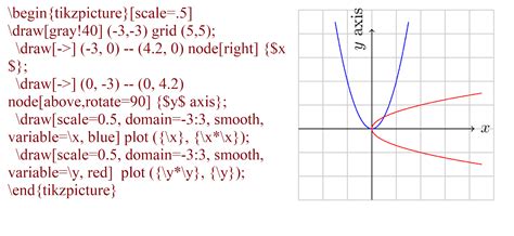 Fpm Quadratic Functions Chapter 2