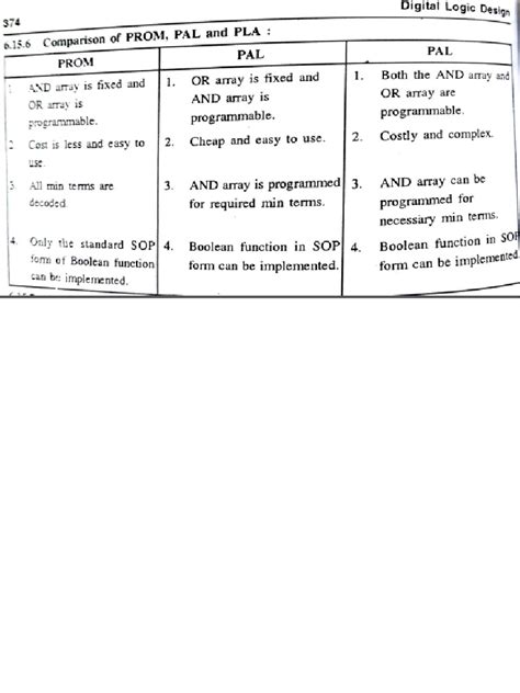difference between prom pal and pla pdf