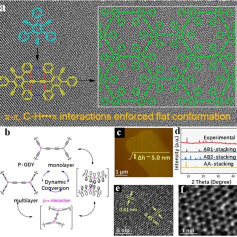a schematic representation of non covalent interactions affecting the