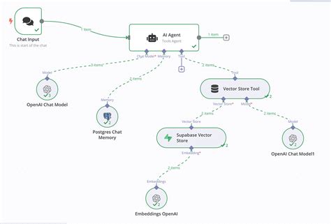 Questionabout Supabase Vector Connection Questions N8n Community