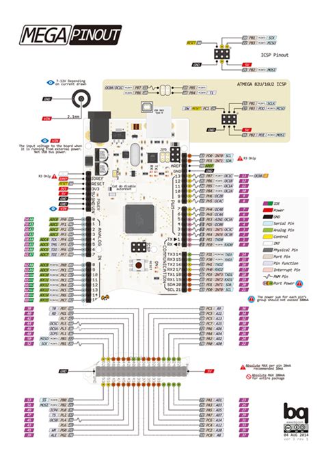 Arduino和esp8266引脚图esp8266引脚图及其功能 Csdn博客