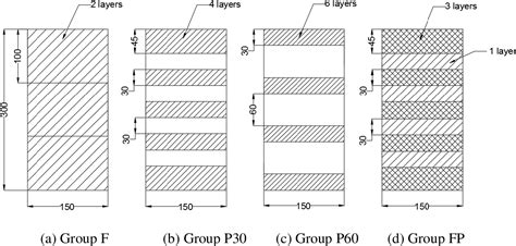 Table 1 From Eccentrically Loaded Frp Confined Concrete With Different Wrapping Schemes