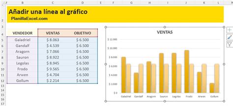 cómo agregar una línea horizontal en un gráfico de excel plantillas
