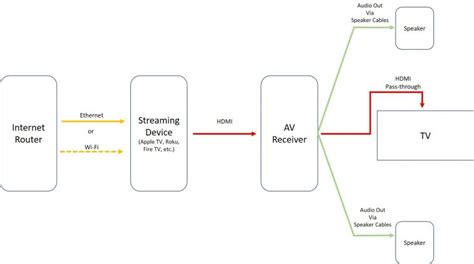 Understanding Bandwidth And What It Means For Hdmi®