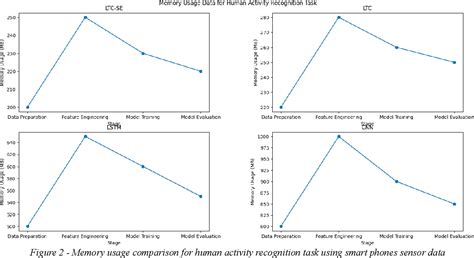 Ltc Se Expanding The Potential Of Liquid Time Constant Neural Networks For Scalable Ai And