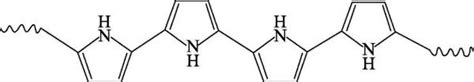 Conductive Polymers For Supercapacitor Electrode Materials Dongguan