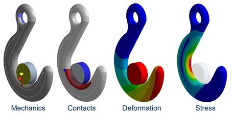Erke Wang On Linkedin Nonlinear Contact Simulation
