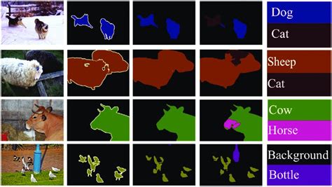image segmentation in computer vision [updated 2024] encord
