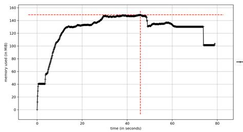 memory leak for simple get call · issue 4618 · aio libs aio · github