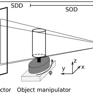 4 A Schematic Of The CT Experiment Download Scientific Diagram