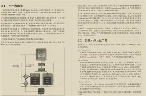 Kafka 同步提交 异步深入浅出kafka，什么样的kafka学习文档让阿里架构师都争相收藏 Csdn博客