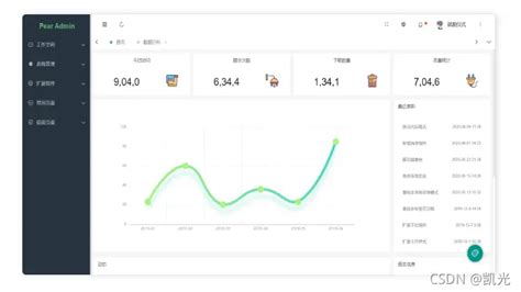 Pear Admin Flask开源后台模板（适合于毕设）pear Admin Flask Csdn博客