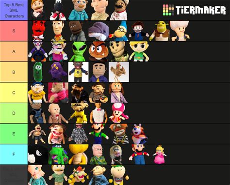 Heres My SML Characters Tier List Fandom
