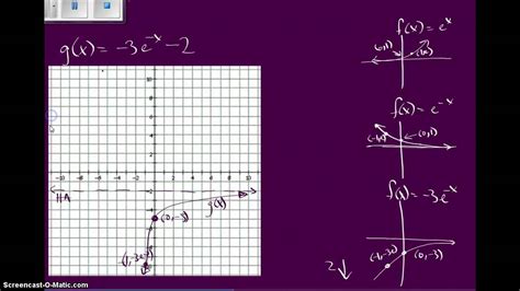 Graphing Logarithms And Their Inverses Youtube