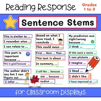 Reading Response Sentence Stems Classroom Display Set By EducationCanada