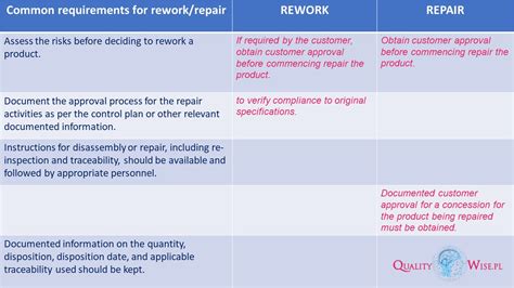 Rework And Repair How To Distinguish