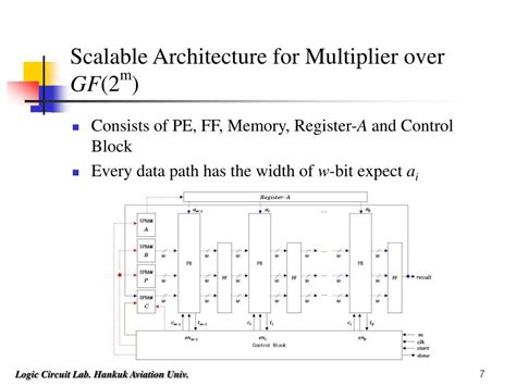 Ppt A Scalable Architecture For Multiplier Over Finite Fields Gf 2 M Powerpoint