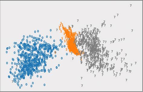 2 D Reduction Of A Sample Of Images From The Mnist Digits Dataset