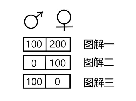 【图解】数据结构代码领背 矩阵的转置 知乎