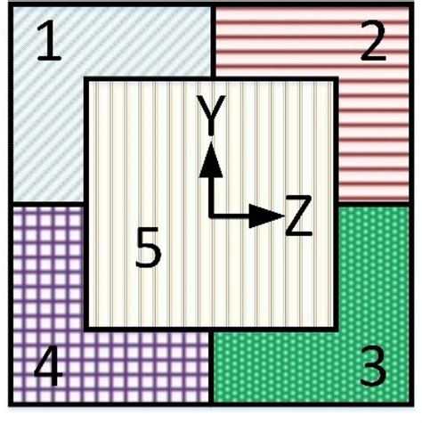 Yz Cross Section From 11 Figure 4 Cross Sectional Geometry From 13