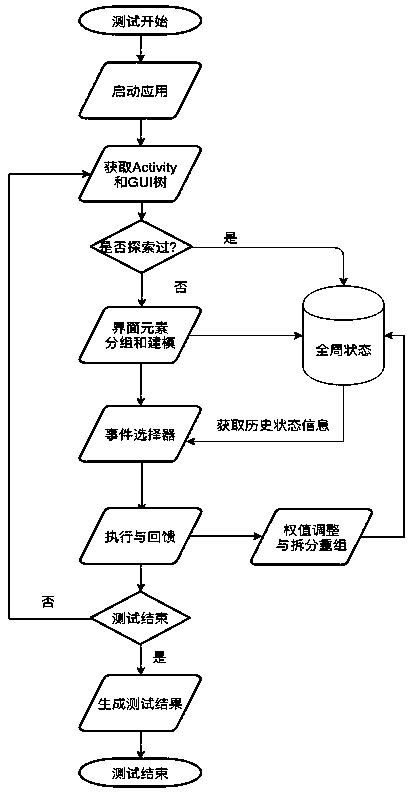 Automatic Testing Method Based On Dynamic Ui Model Eureka Patsnap