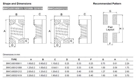 Lvds Common Mode Choke Bwcu00121008250t02 Common Mode Inductor