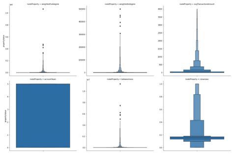 User Segmentation Based On Node Roles In Peer To Peer Network