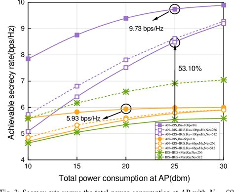 Figure 1 From Secure Mmwave Mimo Communication Against Signal Leakage When Meeting Illegal
